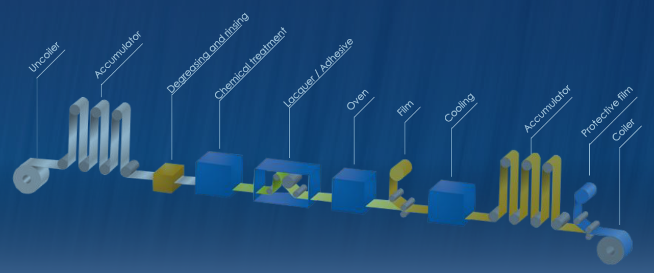 Experiment 9: Optimization of the energy consumption and operation of a ...