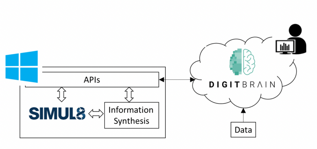 Experiment 14: Digital Twin to optimize design of cars braking system assembly line (DigiTBreak ...